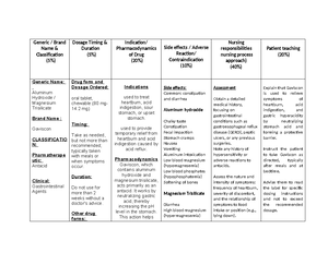 Drug - Drug Classifications - ️🐣 - allowed for children Drug Drug Class ...