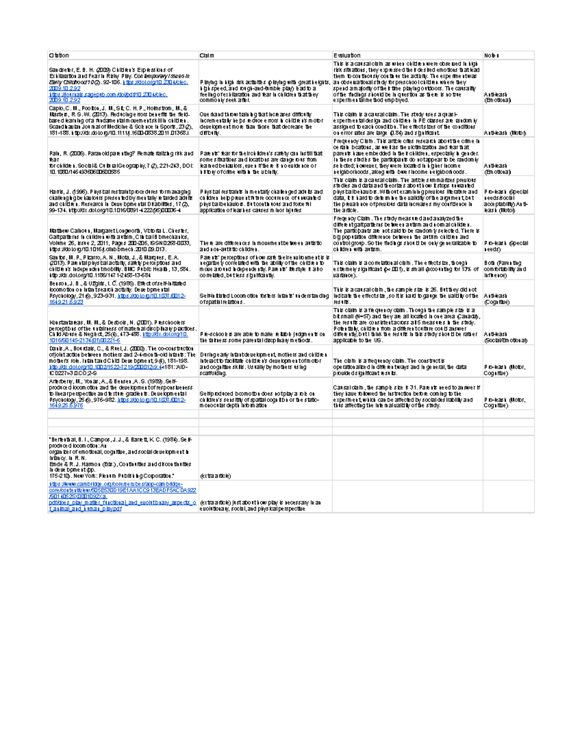 Psychology 131 - Group Project Literature Review - Group Project #3 ...