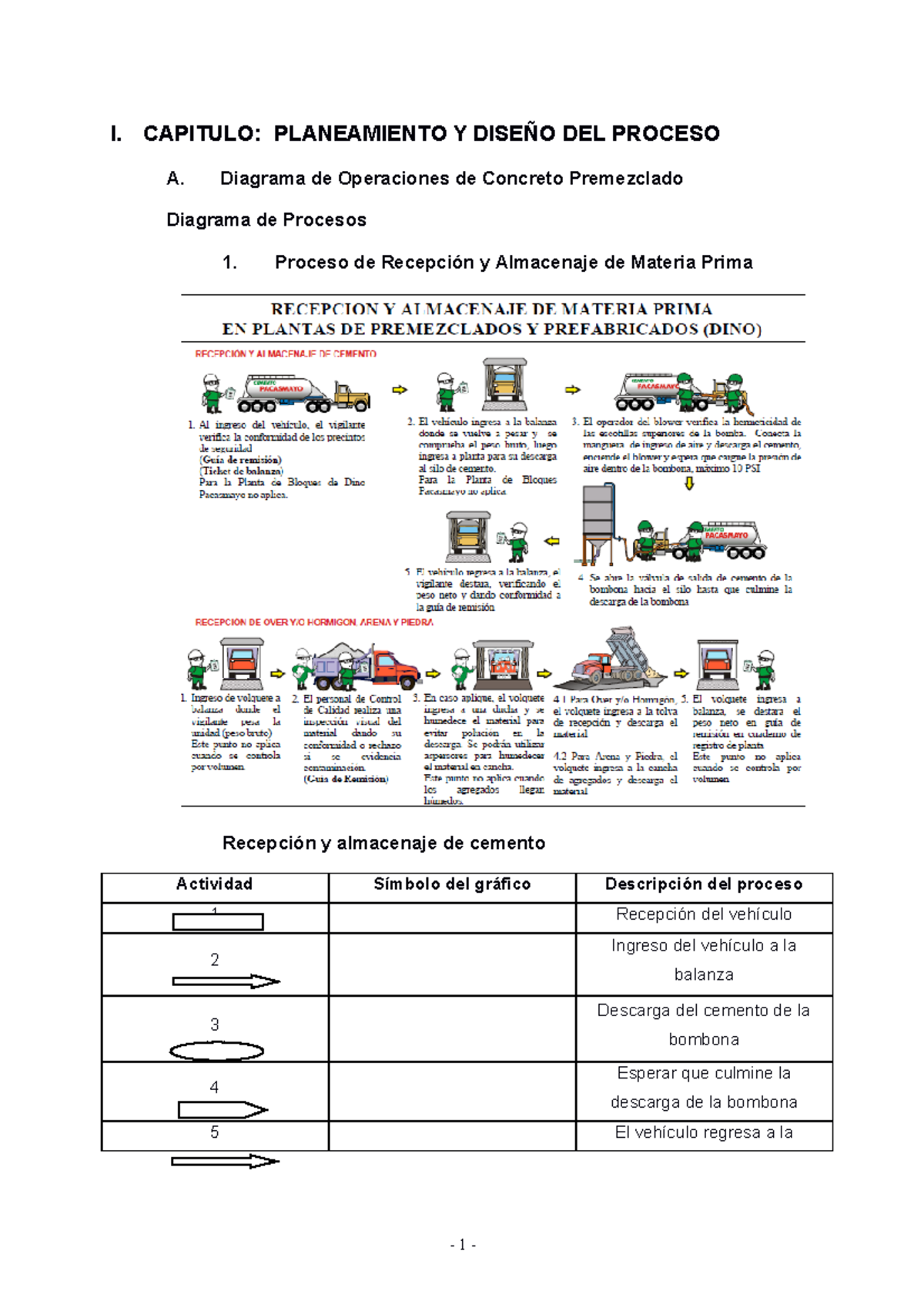 Digrama de Procesos - resumenes - I. CAPITULO: PLANEAMIENTO Y DISEÑO DEL PROCESO A. Diagrama de ...