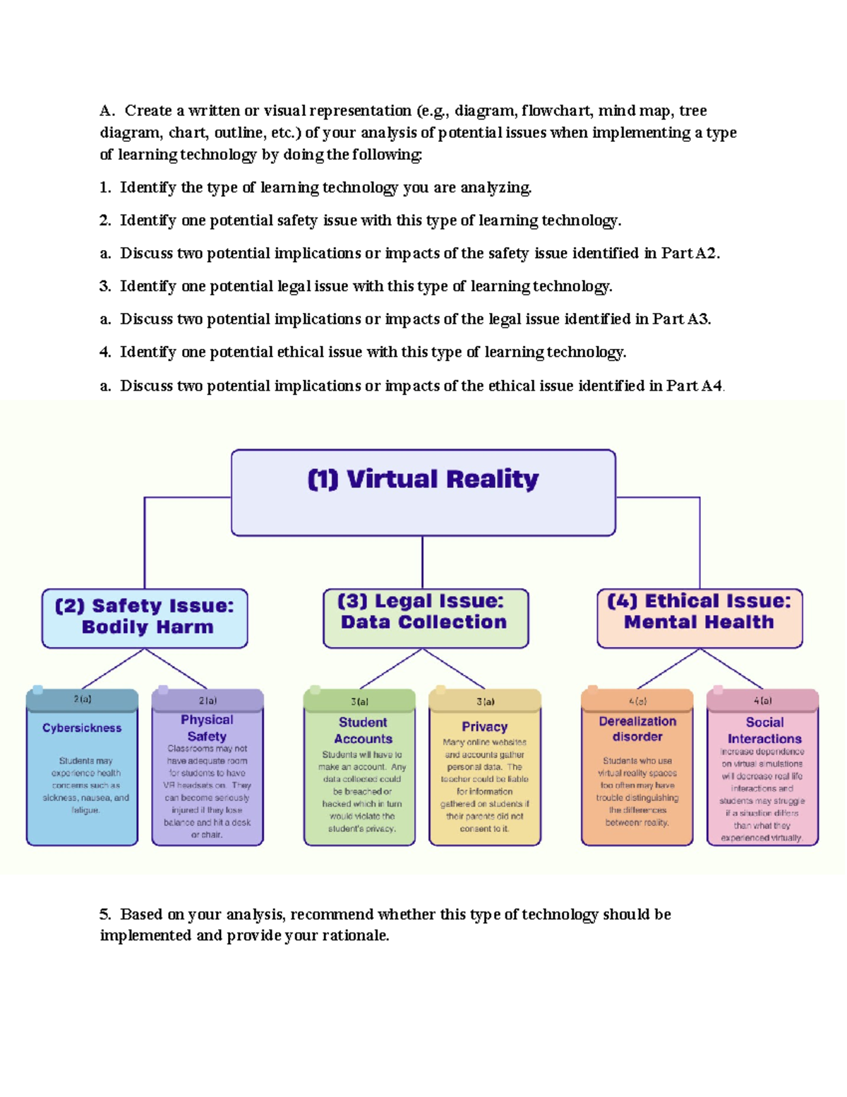 D294 - Task 3 issues in learning technology - A. Create a written or ...