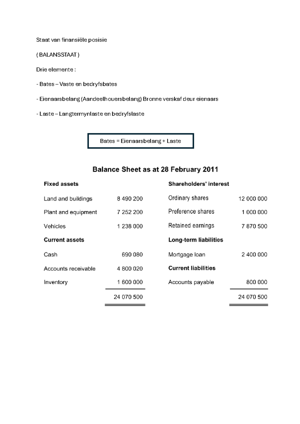 Leereenheid 2 Somme - PRACTICE QUESTIONS - Staat van finansiële posisie ...