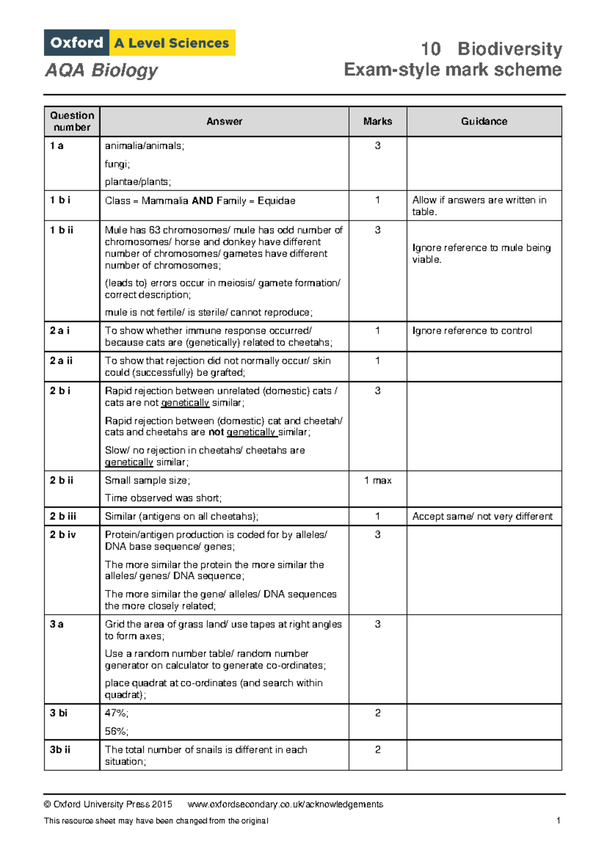 Topic 10 MS - 10 Biodiversity AQA Biology Exam-style mark scheme ...