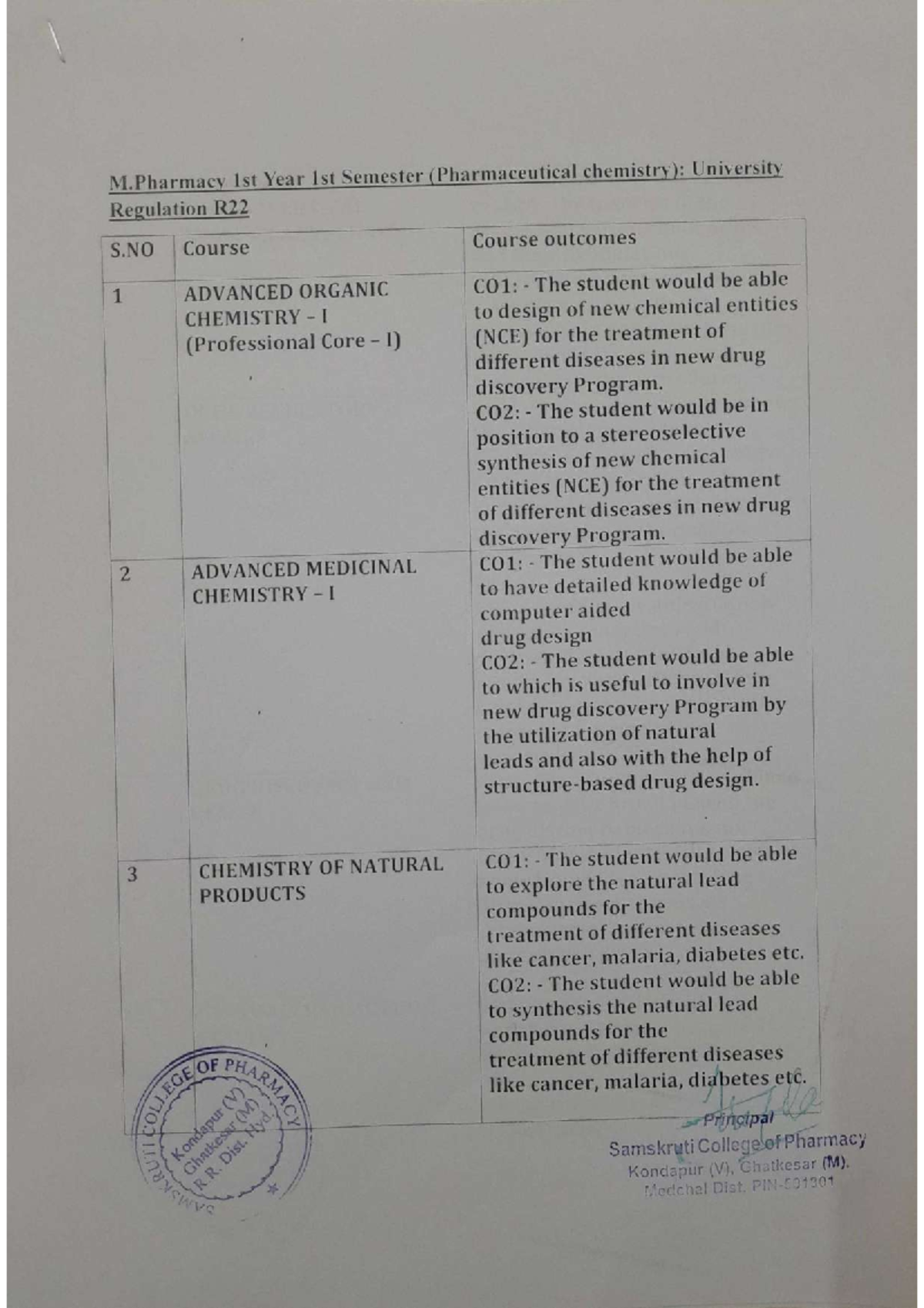 2 - Syllabus for mpharm - M 1st Year 1st Semester (Pharmaceutical ...