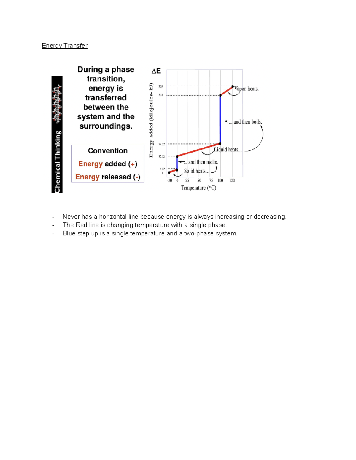 CHEM lecture 2 8 26 22 - CHEM 151 - Energy Transfer Never has a ...