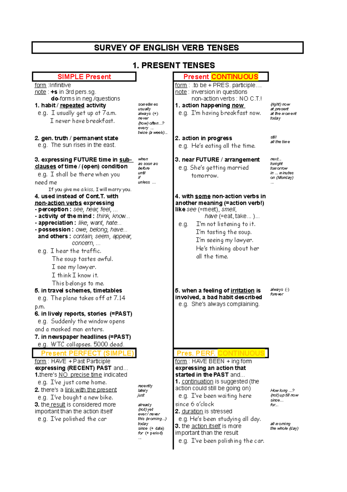 Survey Tenses xtra cond - SURVEY OF ENGLISH VERB TENSES 1. PRESENT ...