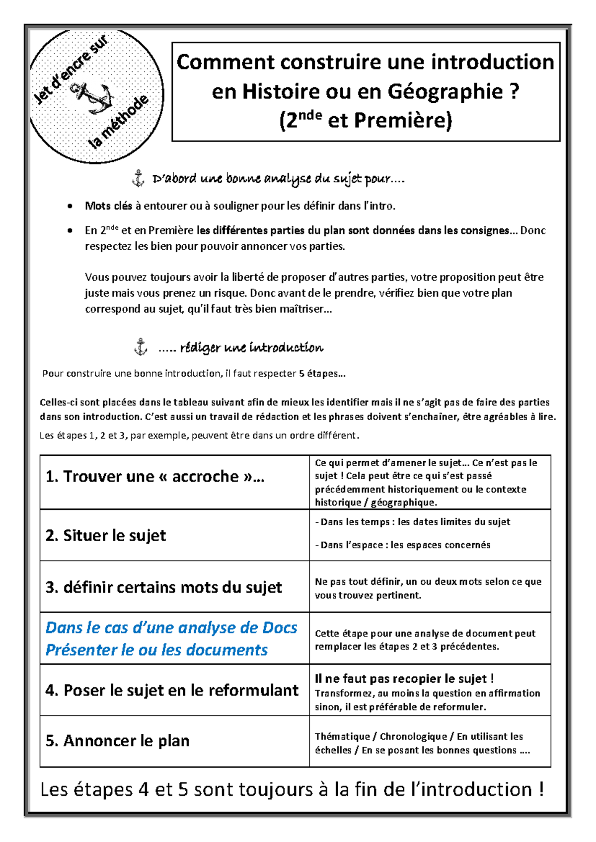 Introduction 2nde et Première - Comment construire une introduction en ...
