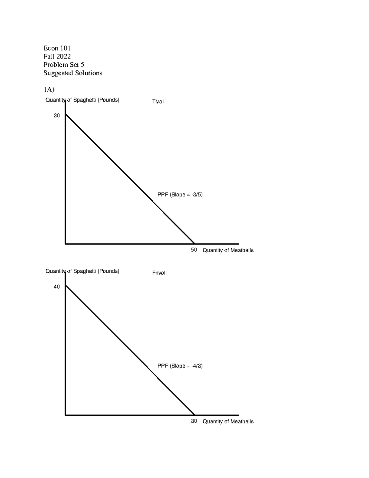 PS5 - Econ 101 - Solutions - Econ 101 Fall 2022 Problem Set 5 Suggested ...