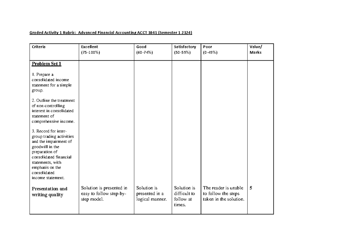 Rubric Graded Activity 1 Sem 1 2324 - Graded Activity 1 Rubric ...