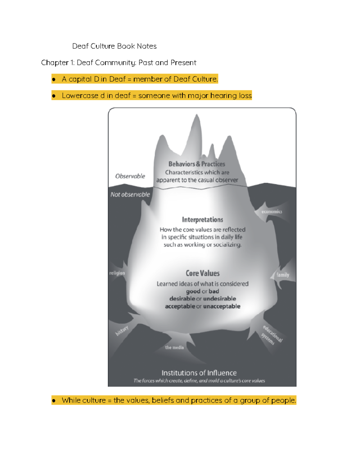 Deaf Culture Book Summary: Chapter 1 Deaf Community Past and Present ...