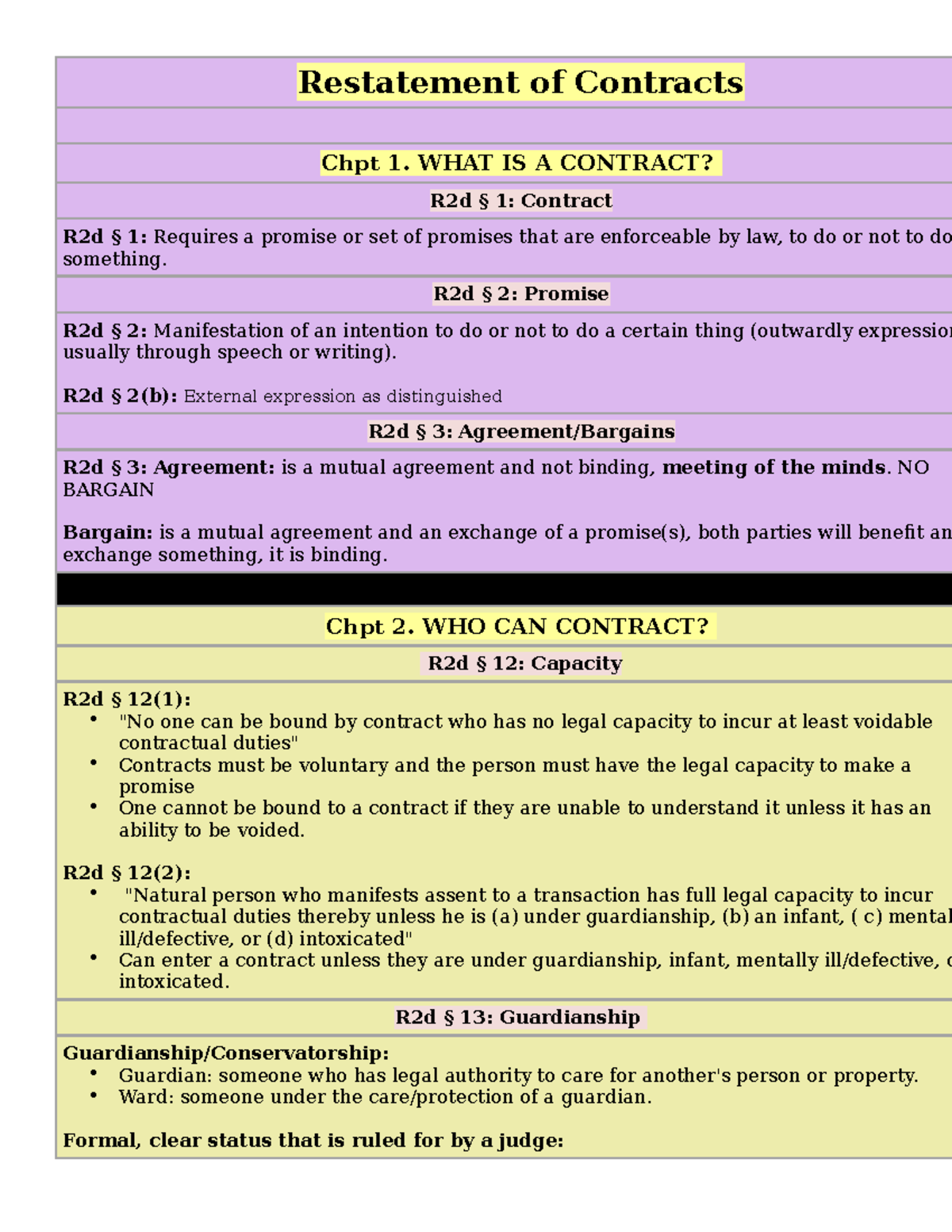 2 Restatement of Contracts - Restatement of Contracts Chpt 1. WHAT IS A ...