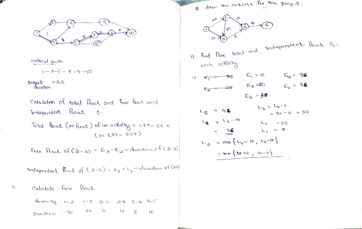 Maths 4 - optimization techiniques - dRo he netoe\ fo A rojet ndepernele nt fo fece totad and 2 ...