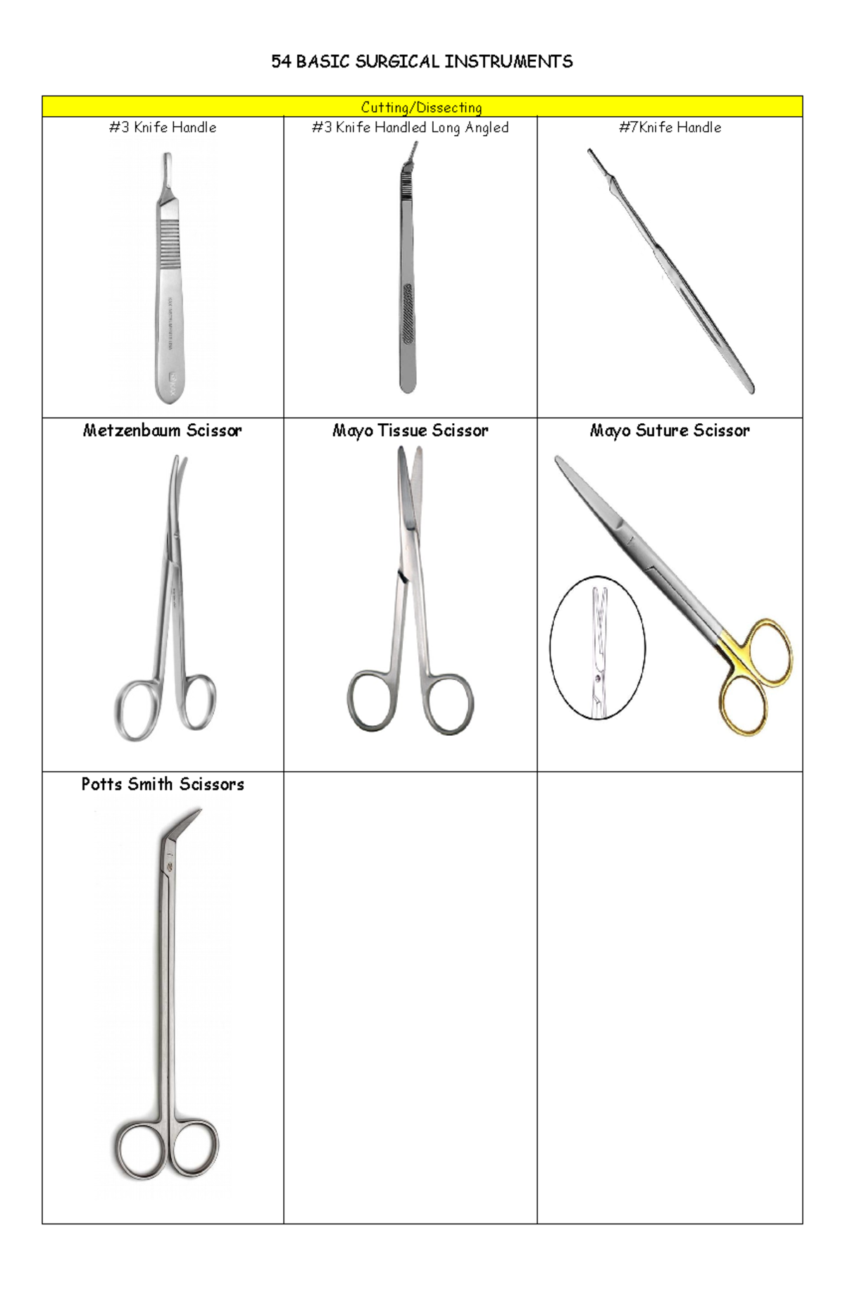 54-Basic-Surgical-Instruments - 54 BASIC SURGICAL INSTRUMENTS Cutting ...
