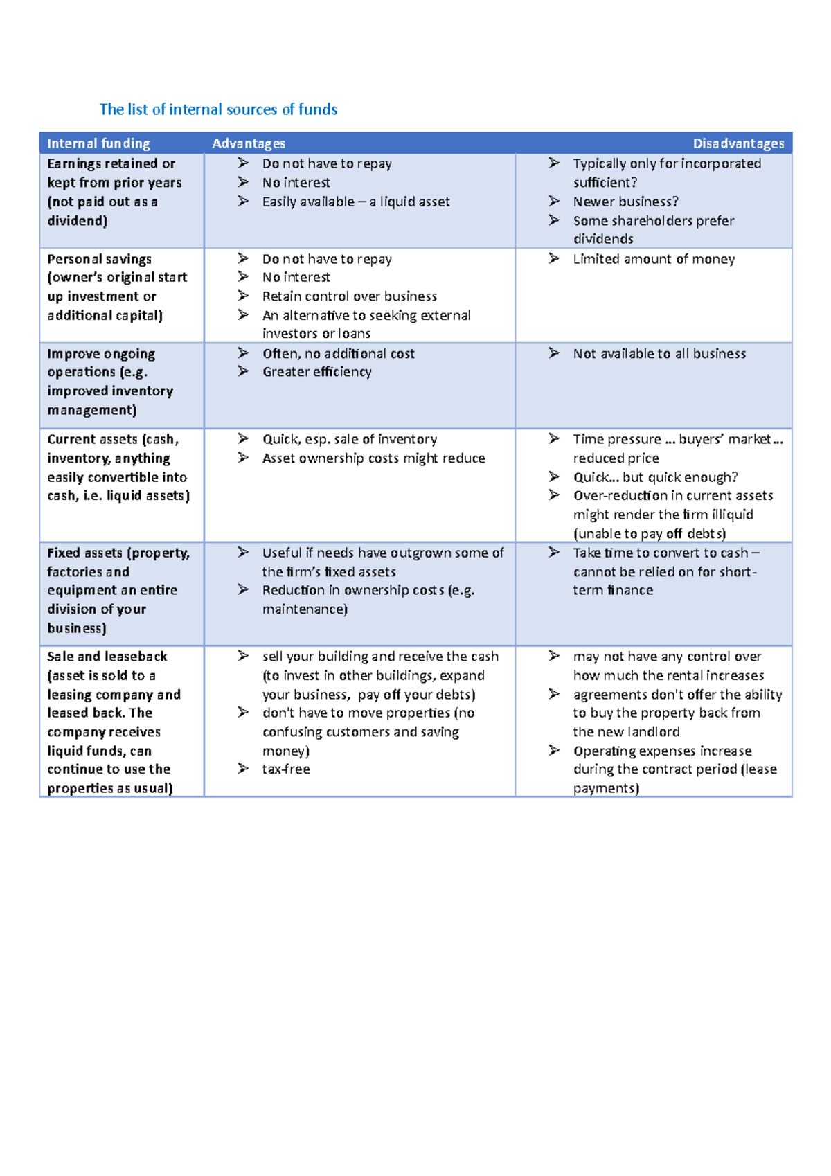 Business Englisch, external & internal sources of funds - The list of ...