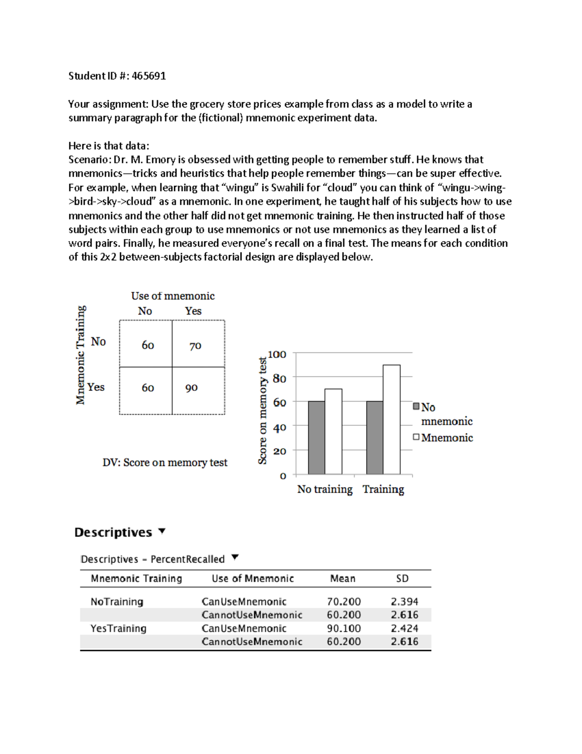 Assignment 15 - Factorial Results Writeup ECS - Student ID #: 465691 ...