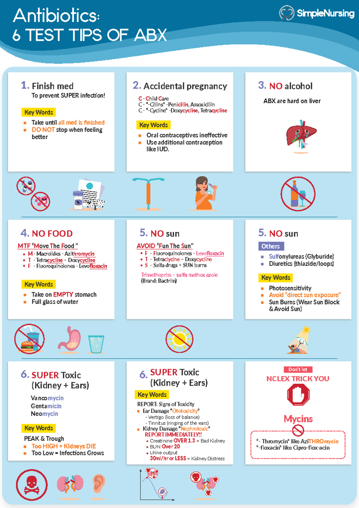Exam 2 Study Guide - Practice questions - Antibiotics: 6 TEST TIPS OF ...