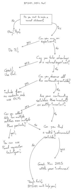 BT2101 GA2 - by prof varun - BT2101 Group Assignment 2 This problem-set is due on Tue 15 Oct ...