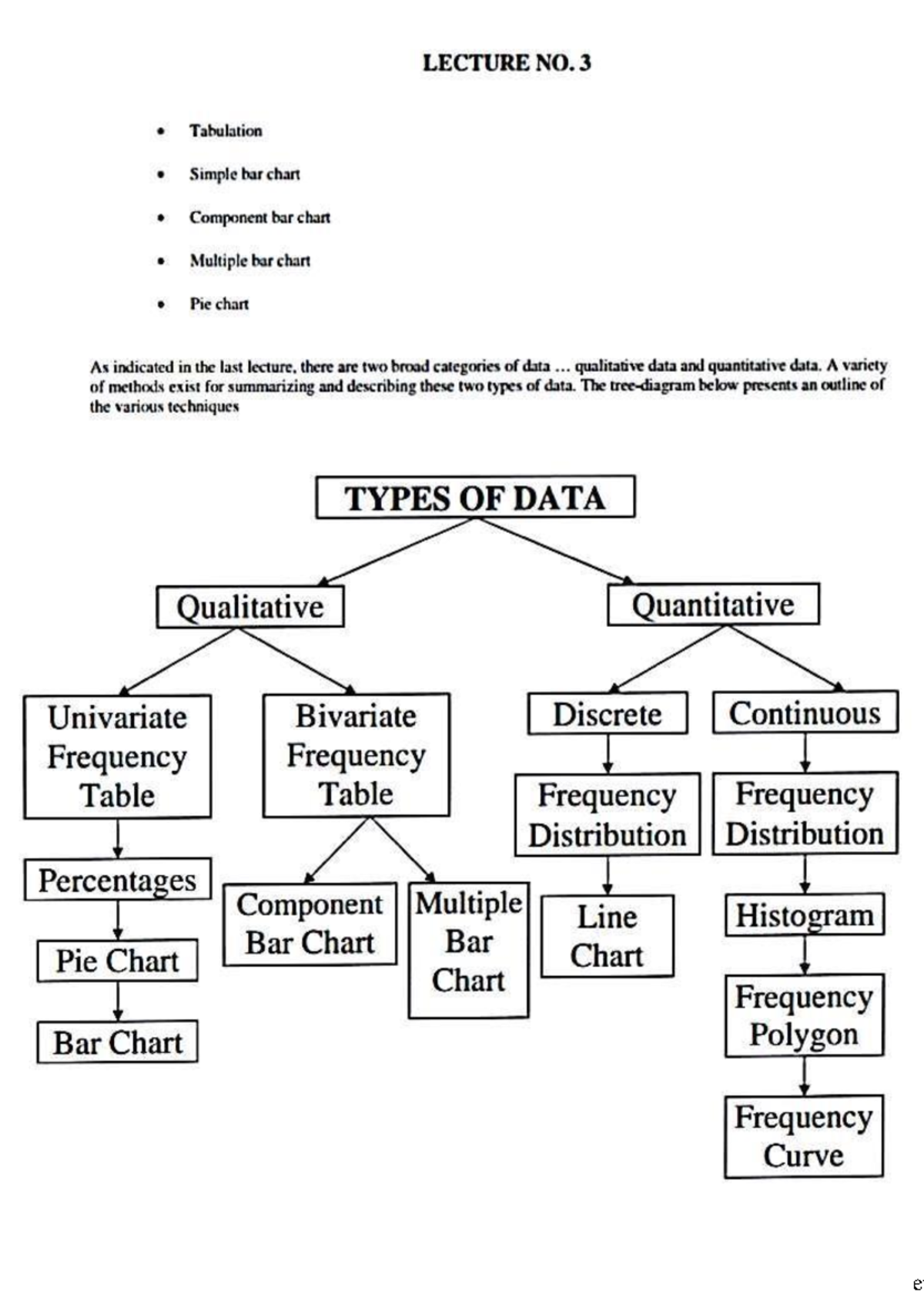 Statics notes - Psychology - Studocu