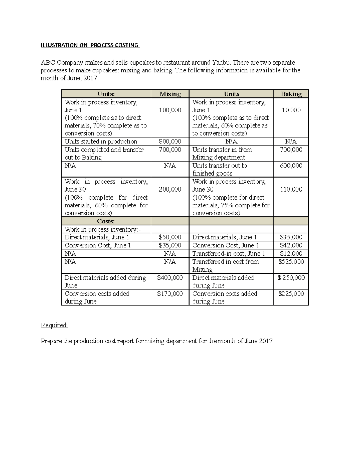 Illustration FOR Process Costing for managerial accounting ...