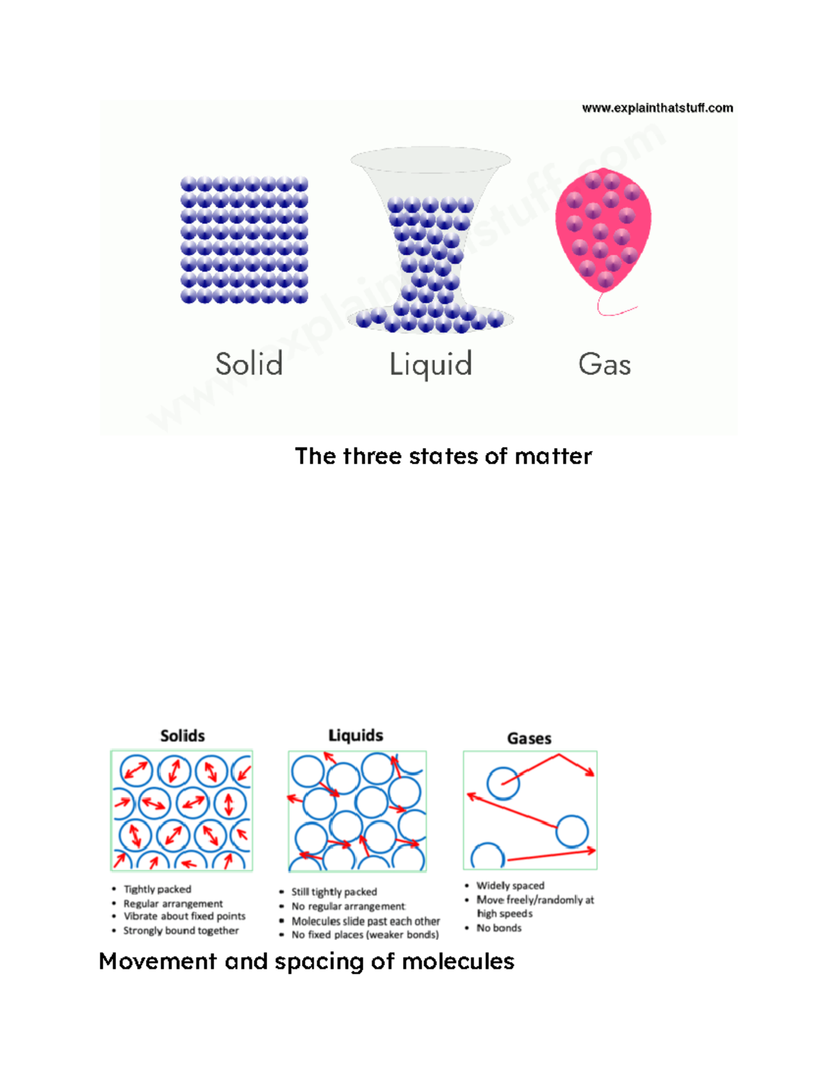 Phase Change Model - nothing here - The three states of matter Movement ...