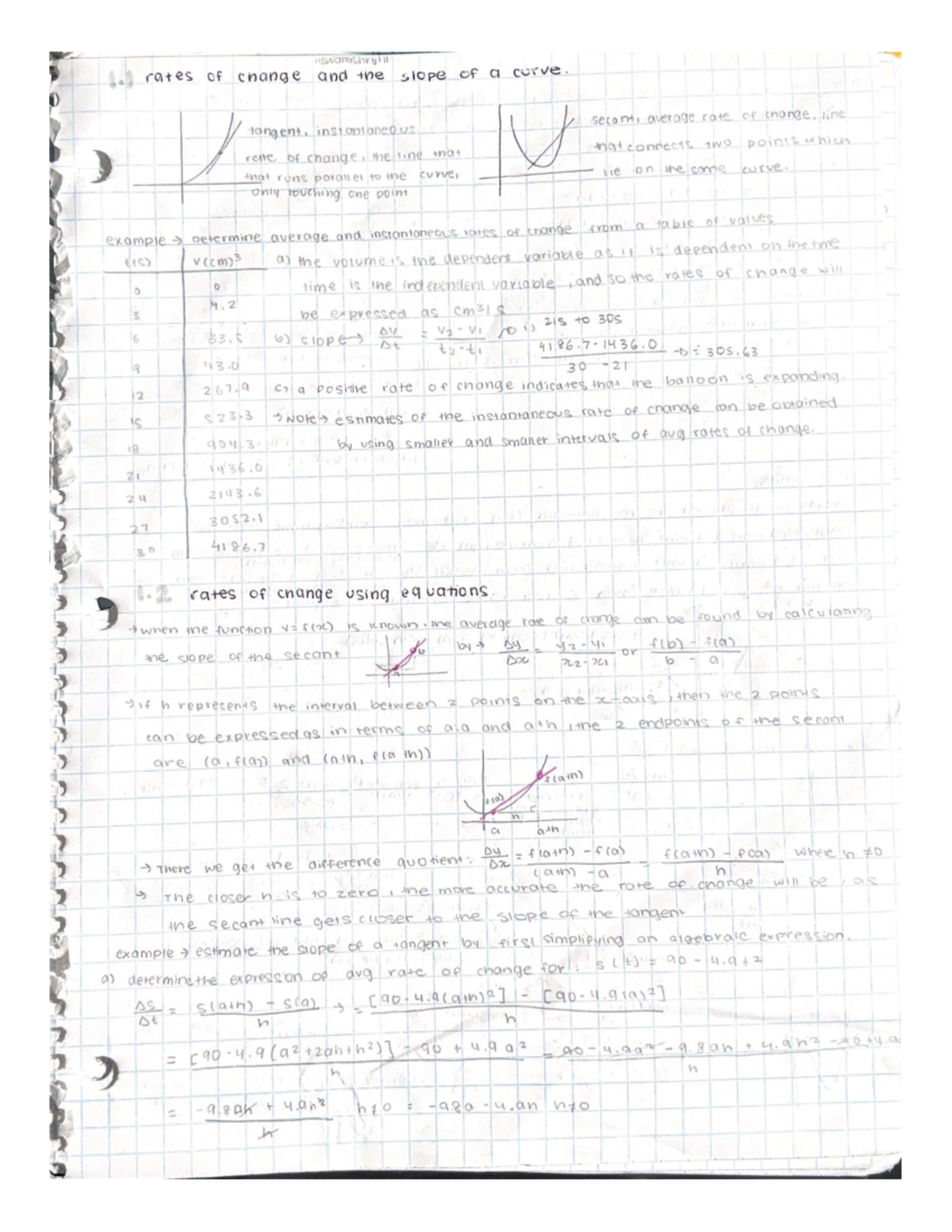 Ontario Grade 12 Calculus and Vectors Notes - ilswamishriji he, rates ...