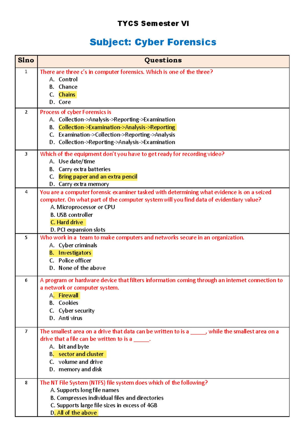 TYCS CF - It's a practice cyber forensics mcq questions - TYCS Semester VI Subject: Cyber ...