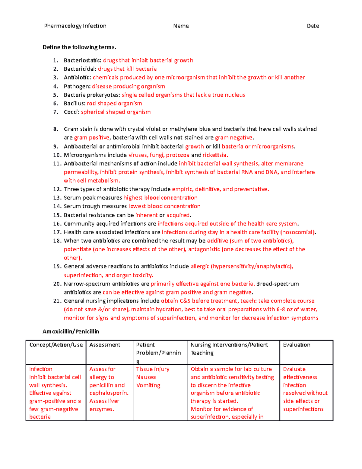 W11.Infection worksheet 2021 answer key - Pharmacology Infection Name ...