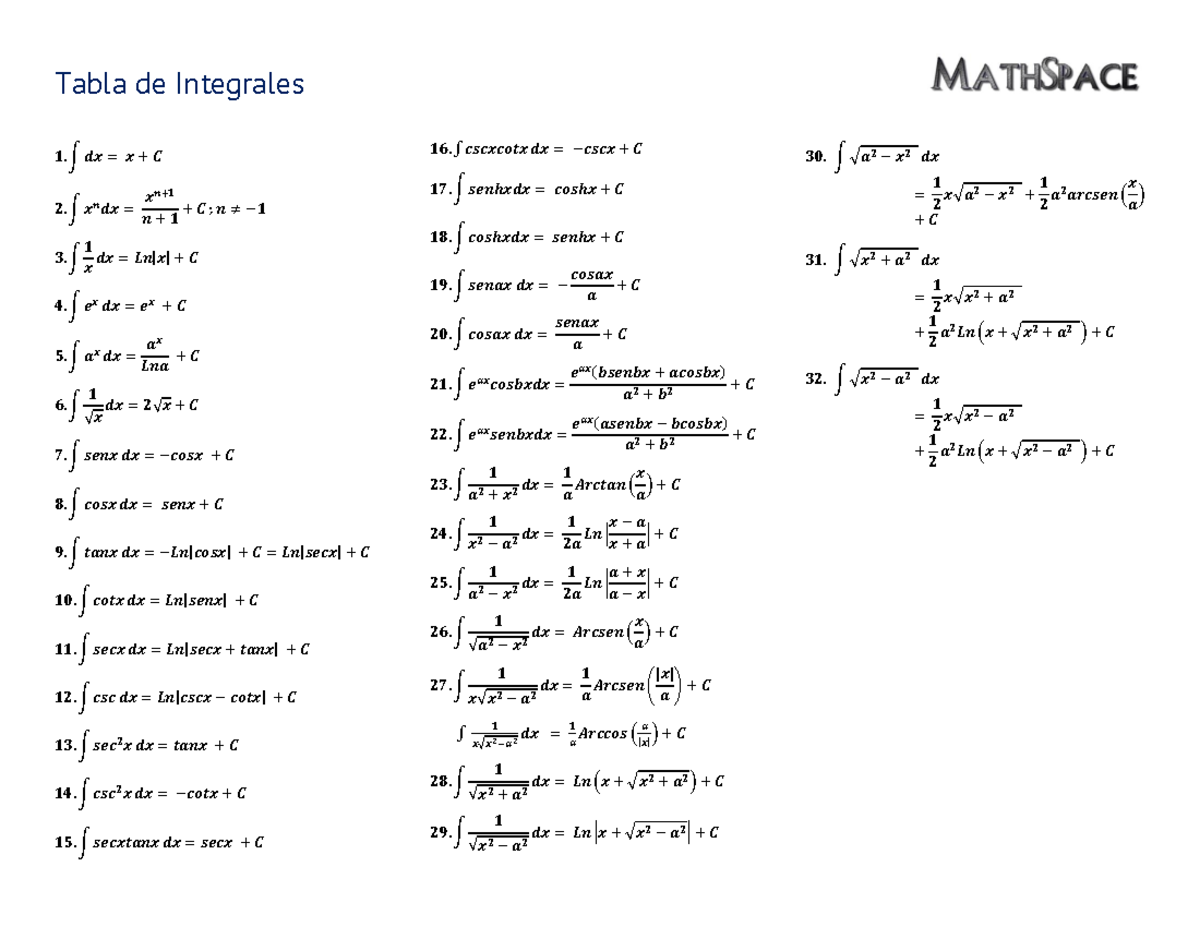 Tabla Integrales - formulas resumidas - Tabla de Integrales 𝟏. ∫ 𝒅𝒙 = 𝒙 ...