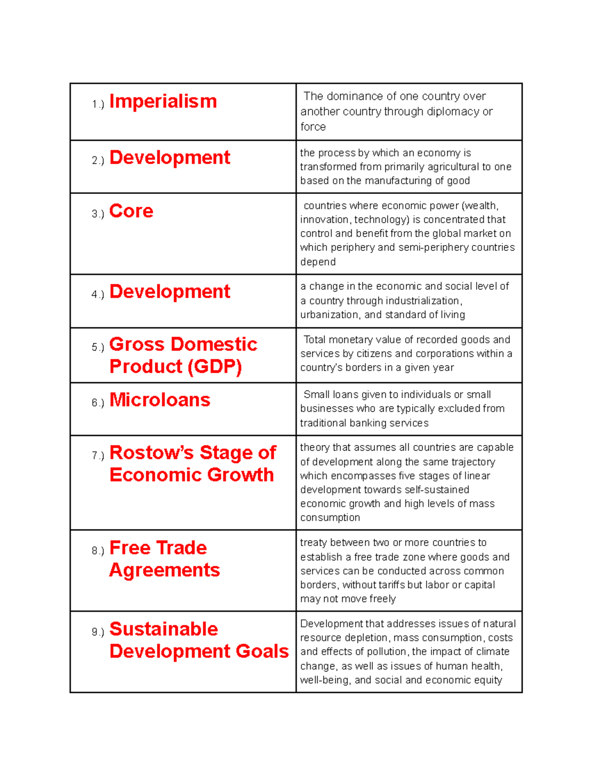 Copy of Unit 7 Vocab Quiz for english 1 reading - 1.) Imperialism The ...