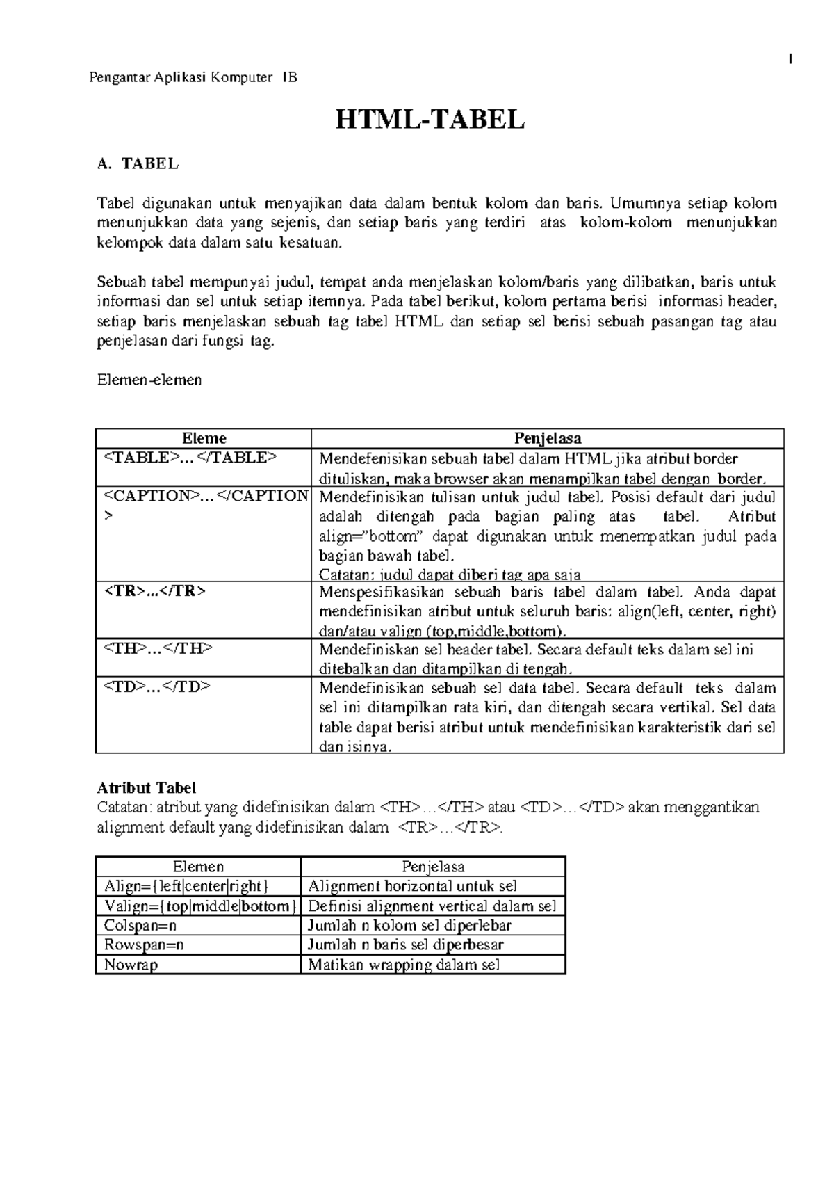 Materi HTML Tabel - Dosen Yan Risa Aspi Sururi - 1 Pengantar Aplikasi ...