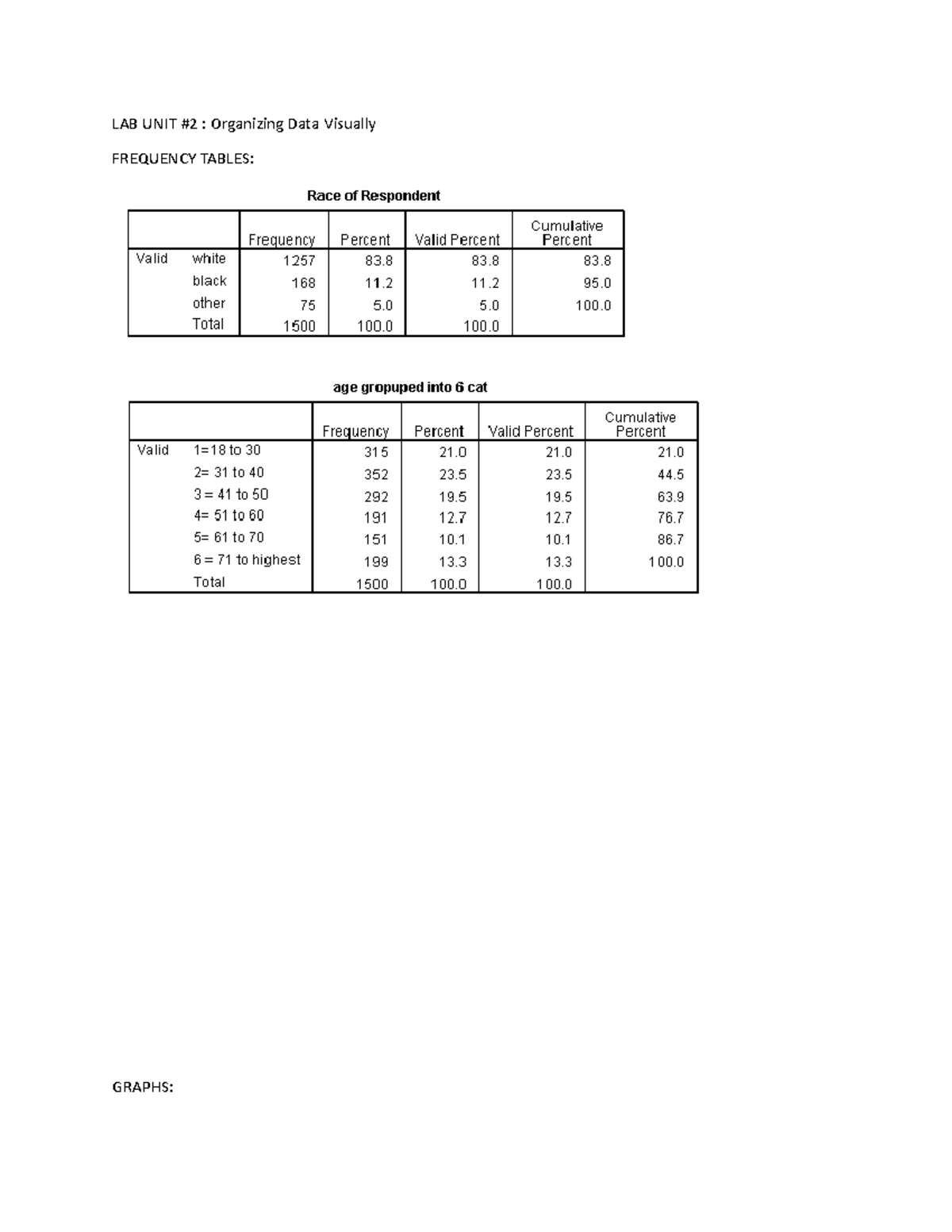 practice problems solutions for the problems - LAB UNIT #2 : Organizing ...