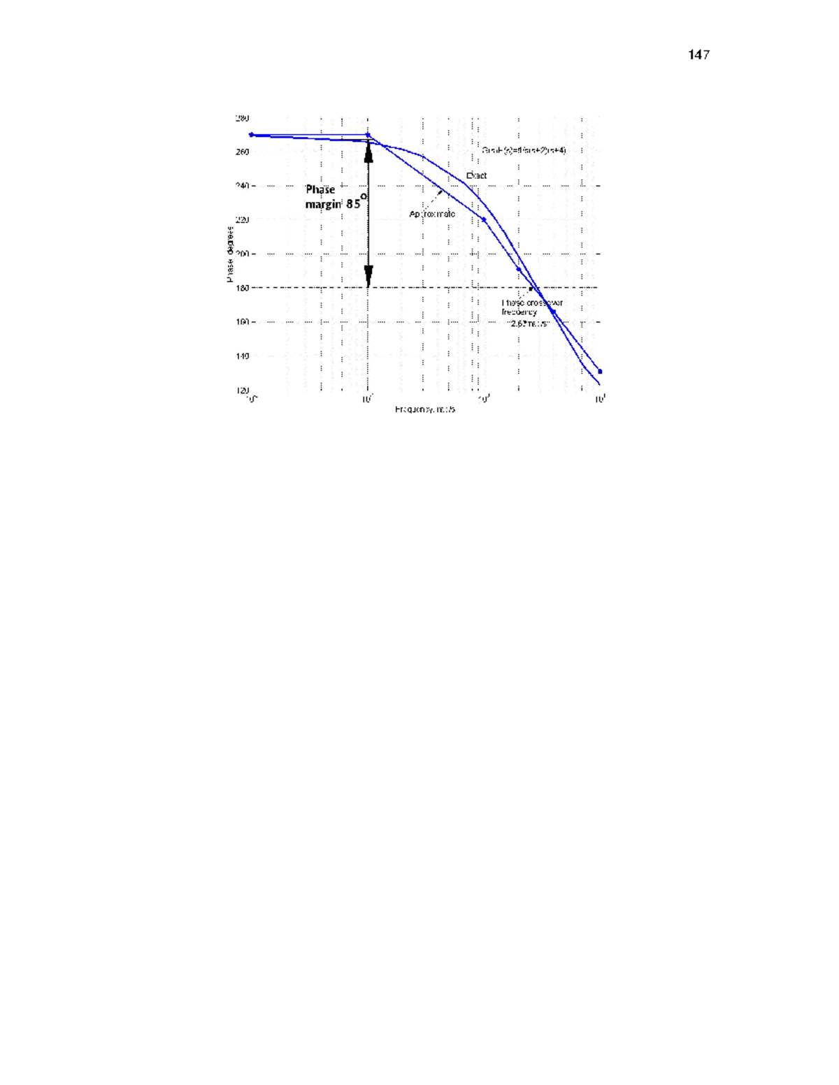 Fundamental Of Contorl Systems Lecture 17 Bode Plot Example 12 Draw