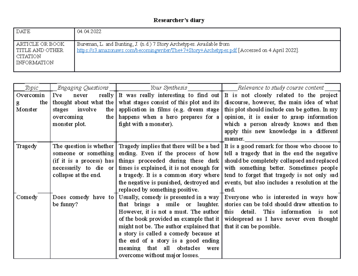 Researchers diary log 4 April formatting for a document according ...