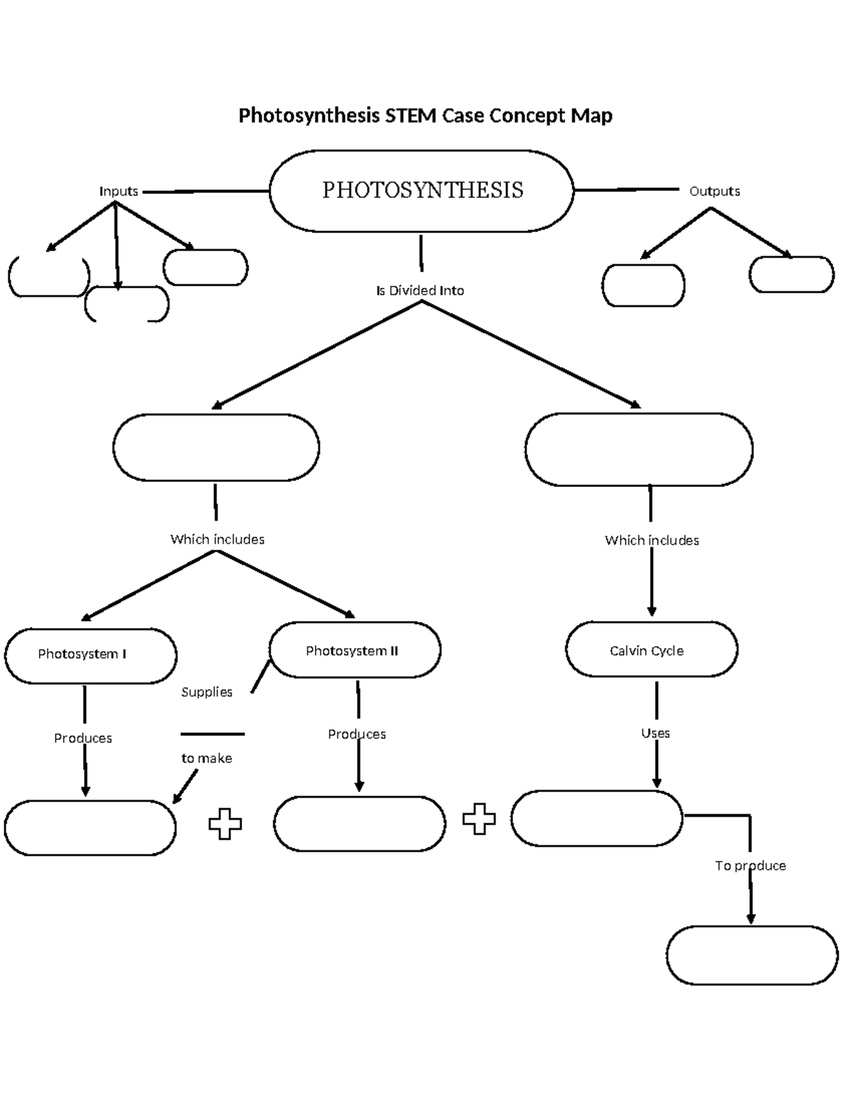 Explore Learning LM 1578926063836 - Photosynthesis STEM Case Concept ...