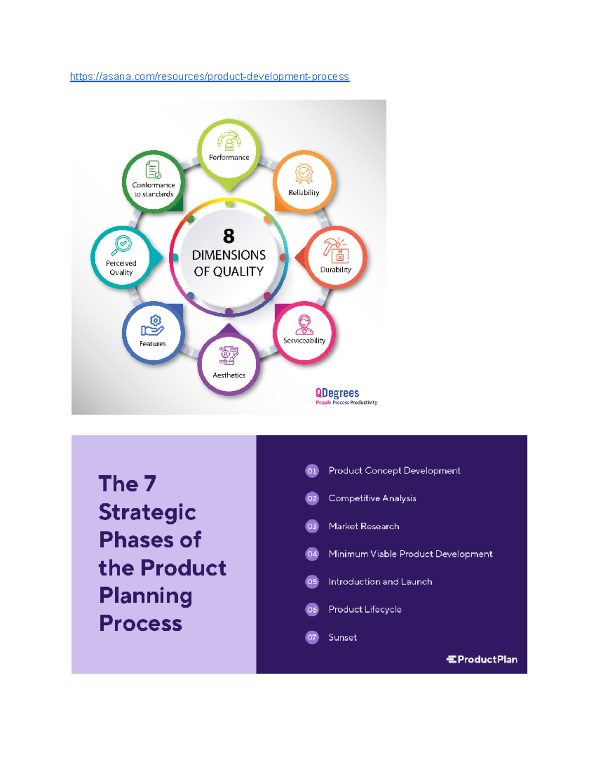PDD UT1 QB - des - asana/resources/product-development-process ...