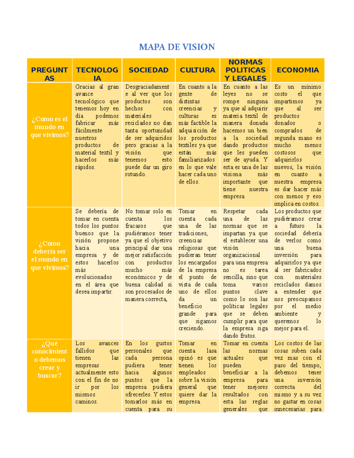 Vision Organizacional - MAPA DE VISION PREGUNT AS TECNOLOG IA SOCIEDAD ...