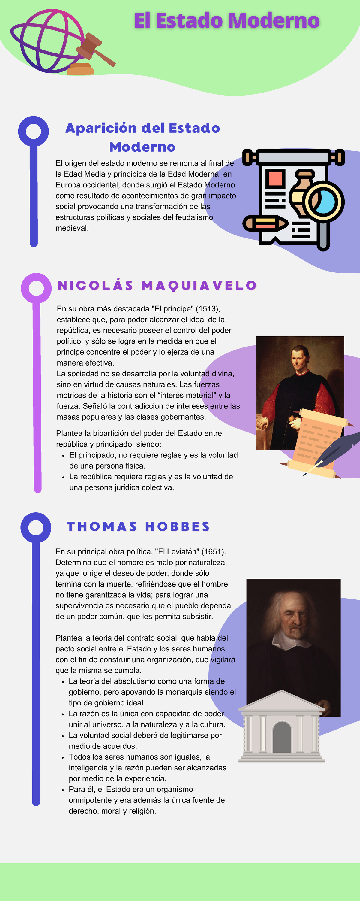 Infografía Estado Moderno u3 TGE - El principado, no requiere reglas y ...