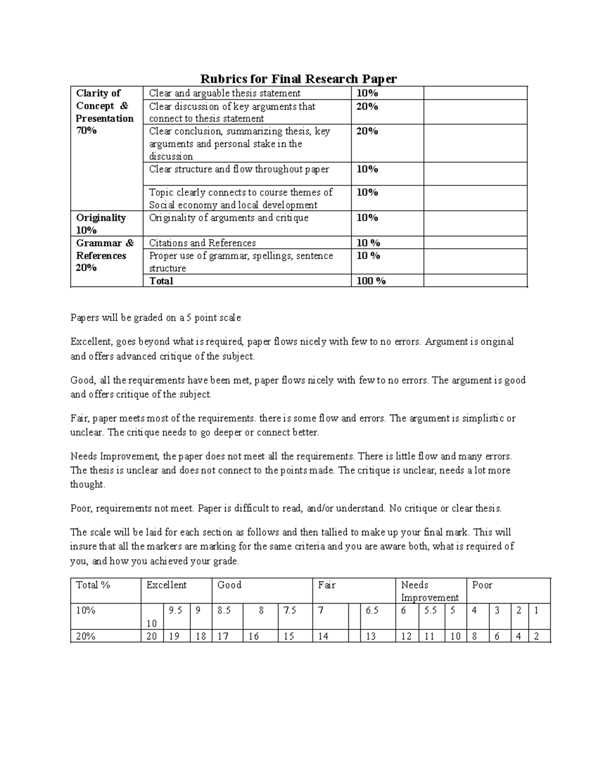 Rubrics for Research paper - Rubrics for Final Research Paper Clarity ...
