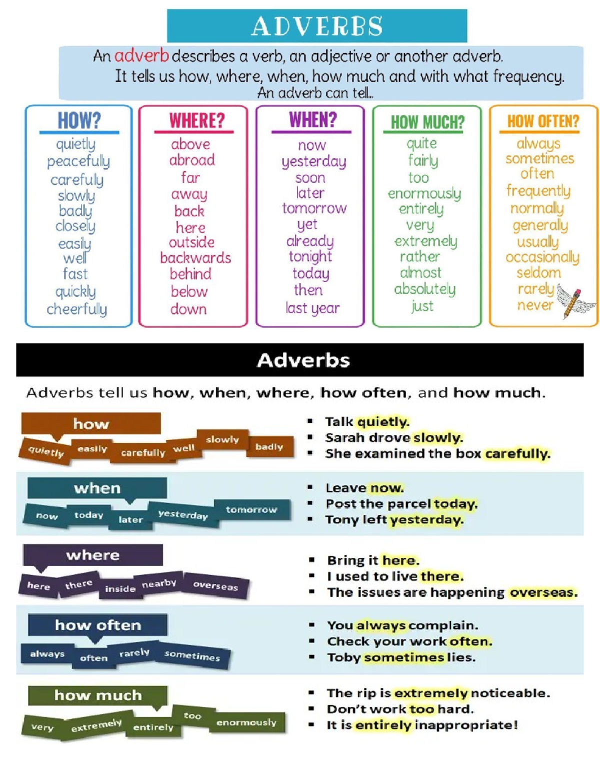 Learning Adverbs - ADVERBS An adverb describes a verb, an adjective or ...