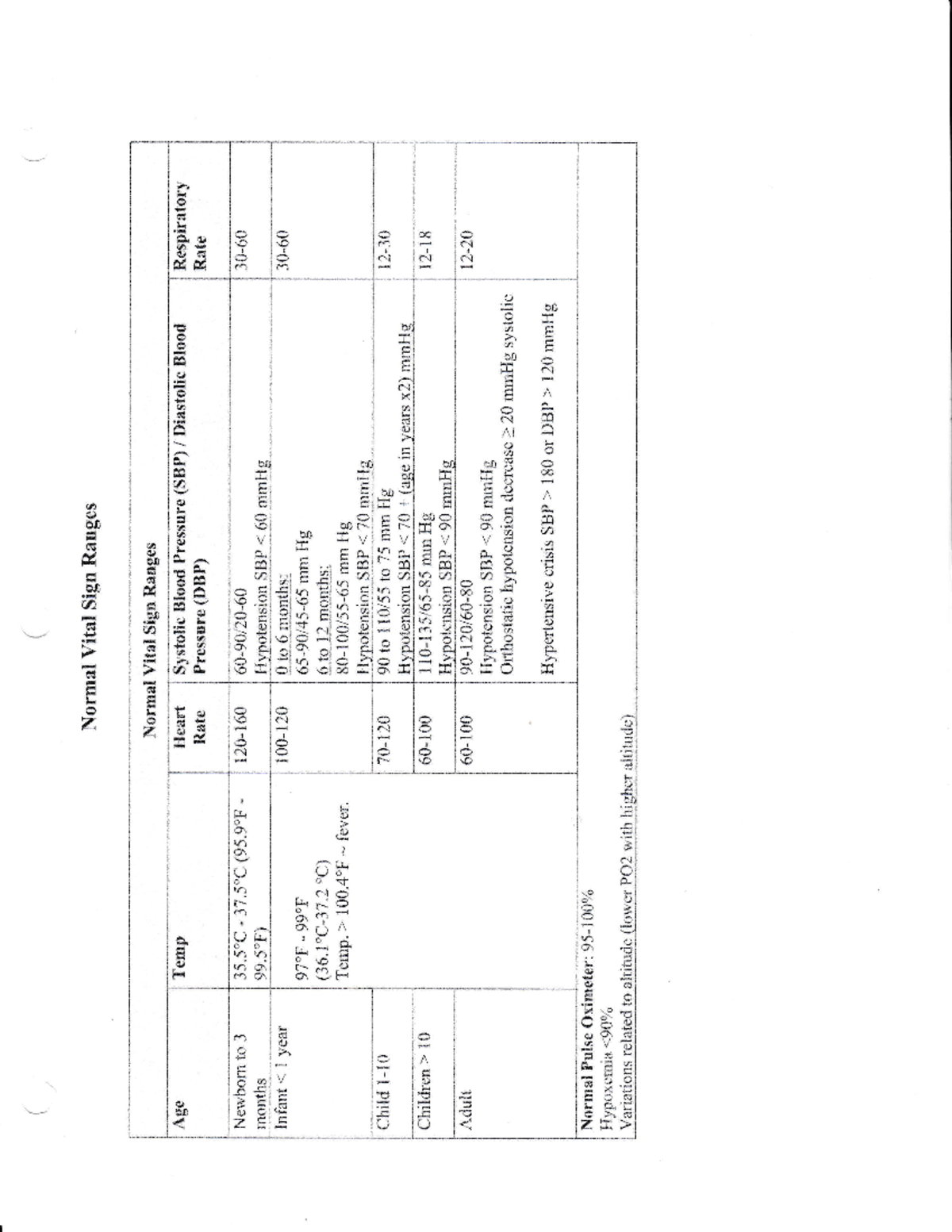 Normal Vital Sign Rages - AA C) a* 60 (a fi l* z >.tr Lr q() 4:OJ *. &d ...