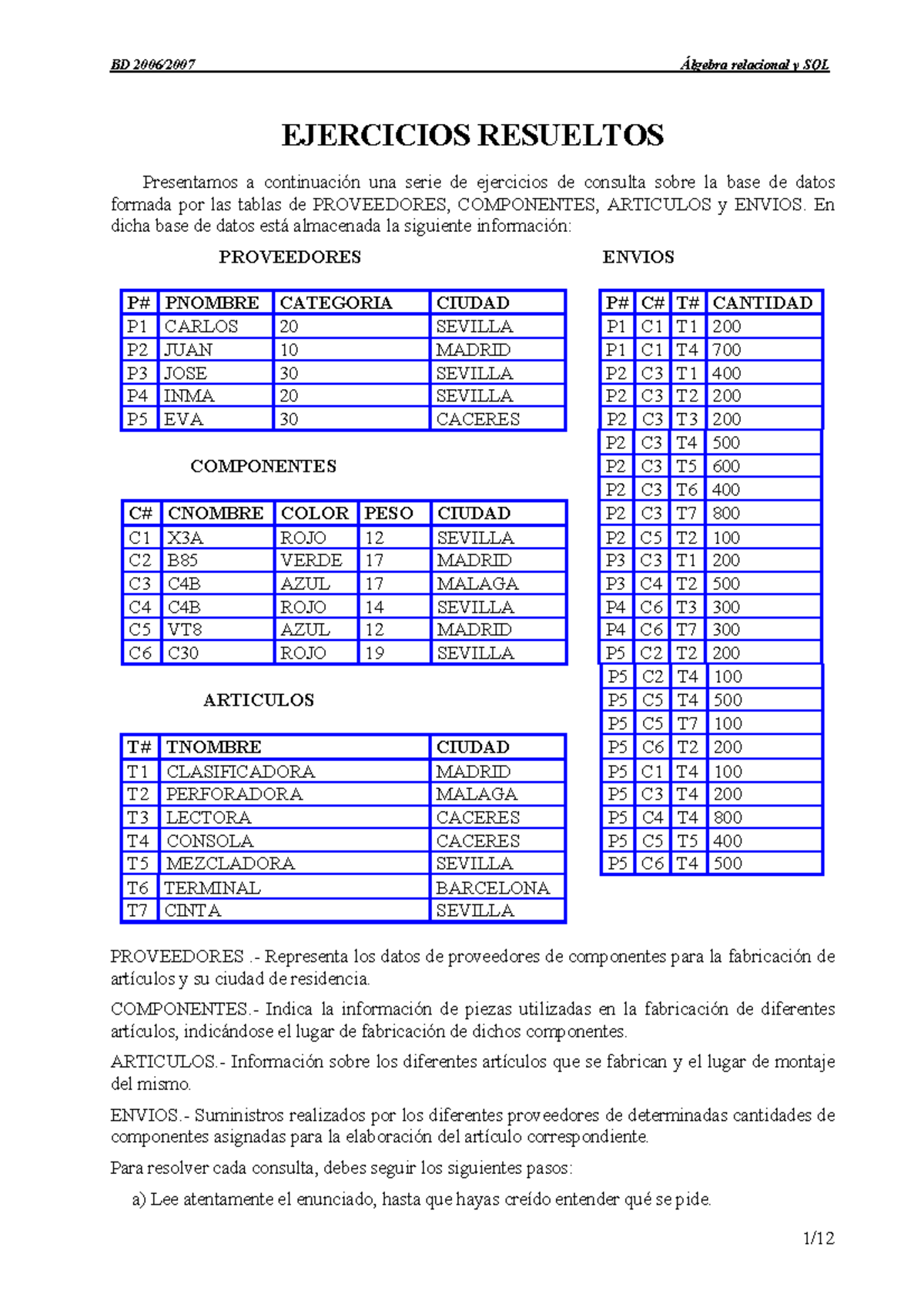 Ejercicios resueltos tema 6 SQL SERVER - EJERCICIOS RESUELTOS Presentamos a continuación una ...
