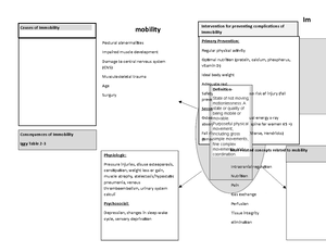 Mobility Pharm Concept Map - Muscle Relaxants Baclofen (Lioresal ...