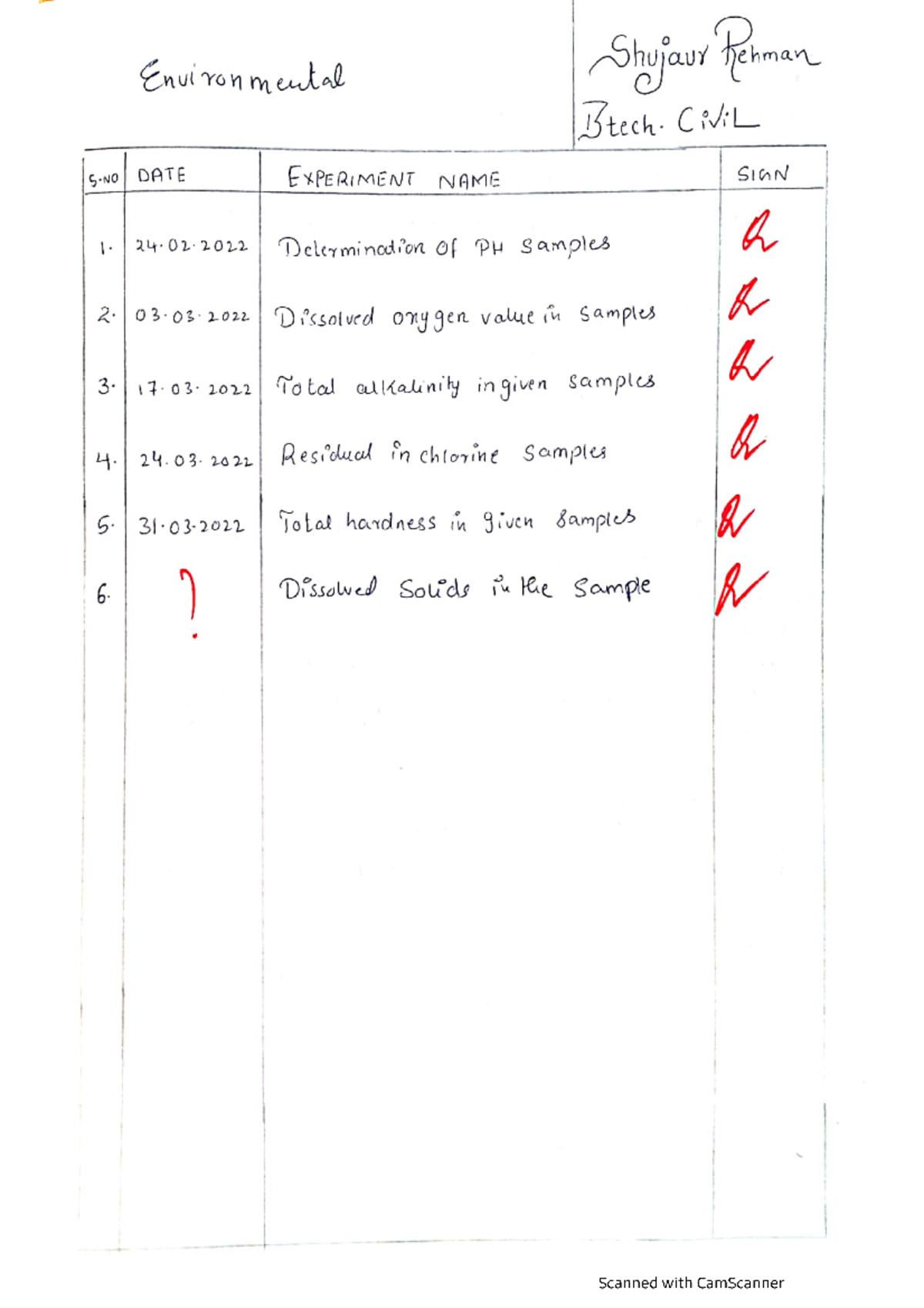Civil Engineering EASY Notes (30) - Studocu