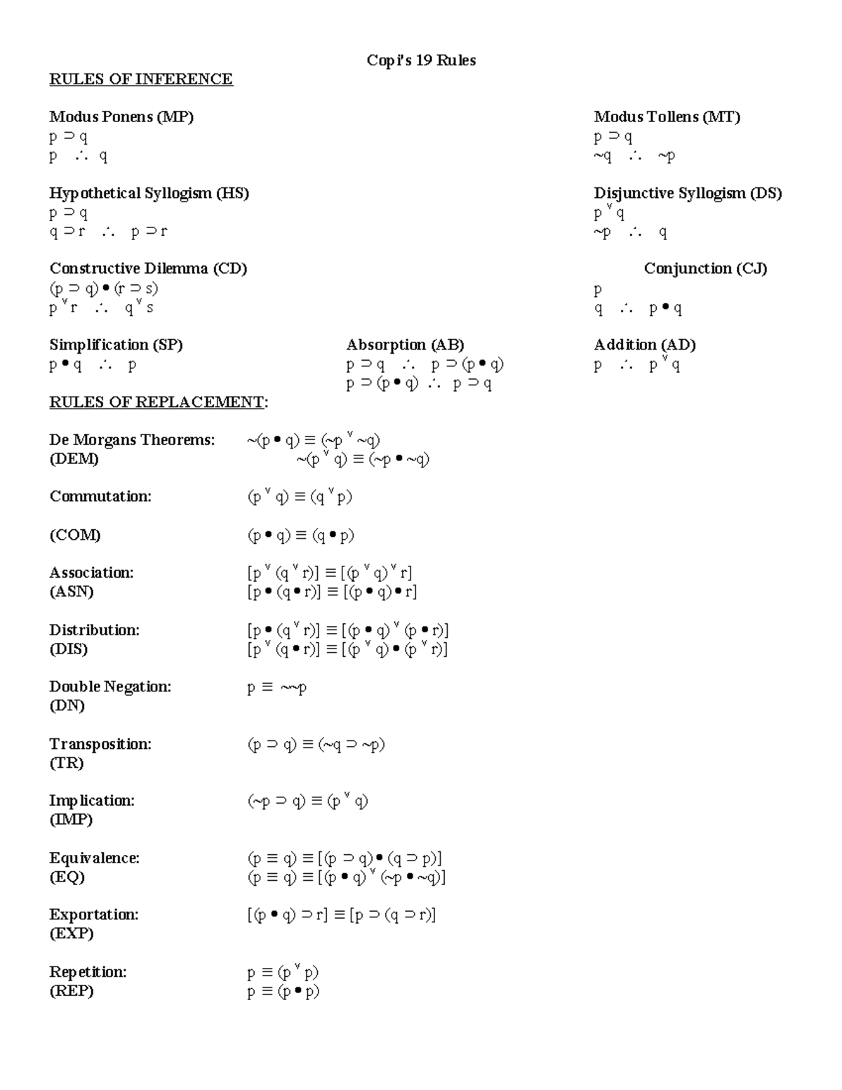 19rules - Summary Symbolic Logic - Copi's 19 Rules RULES OF INFERENCE Modus Ponens (MP) Modus ...