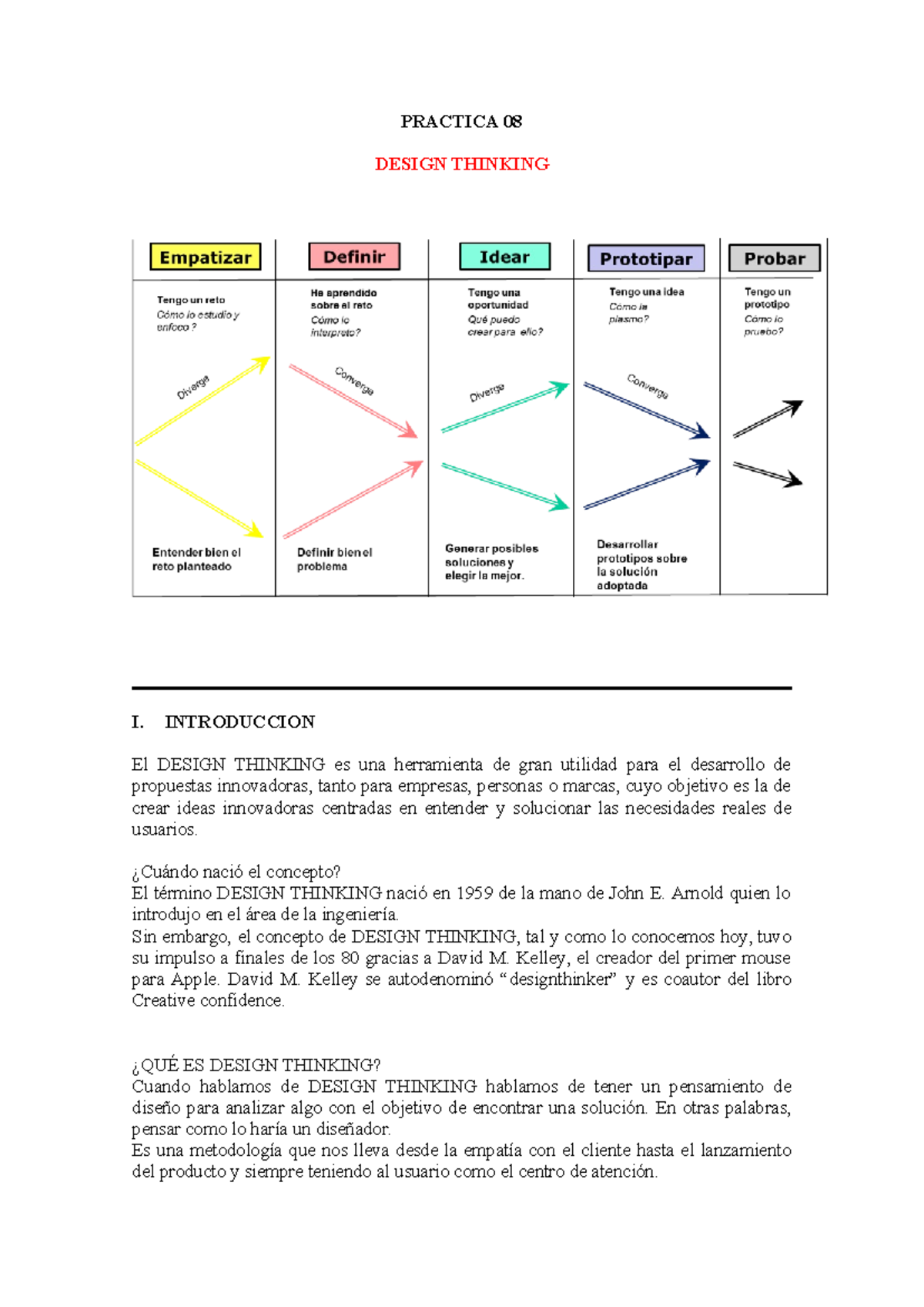 Practica 08 - PRACTICA 08 DESIGN THINKING I. INTRODUCCION El DESIGN ...