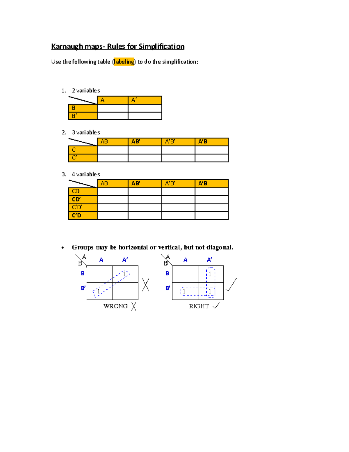 Extra Note Karnaugh maps - Karnaugh Rules for Simplification Use the ...