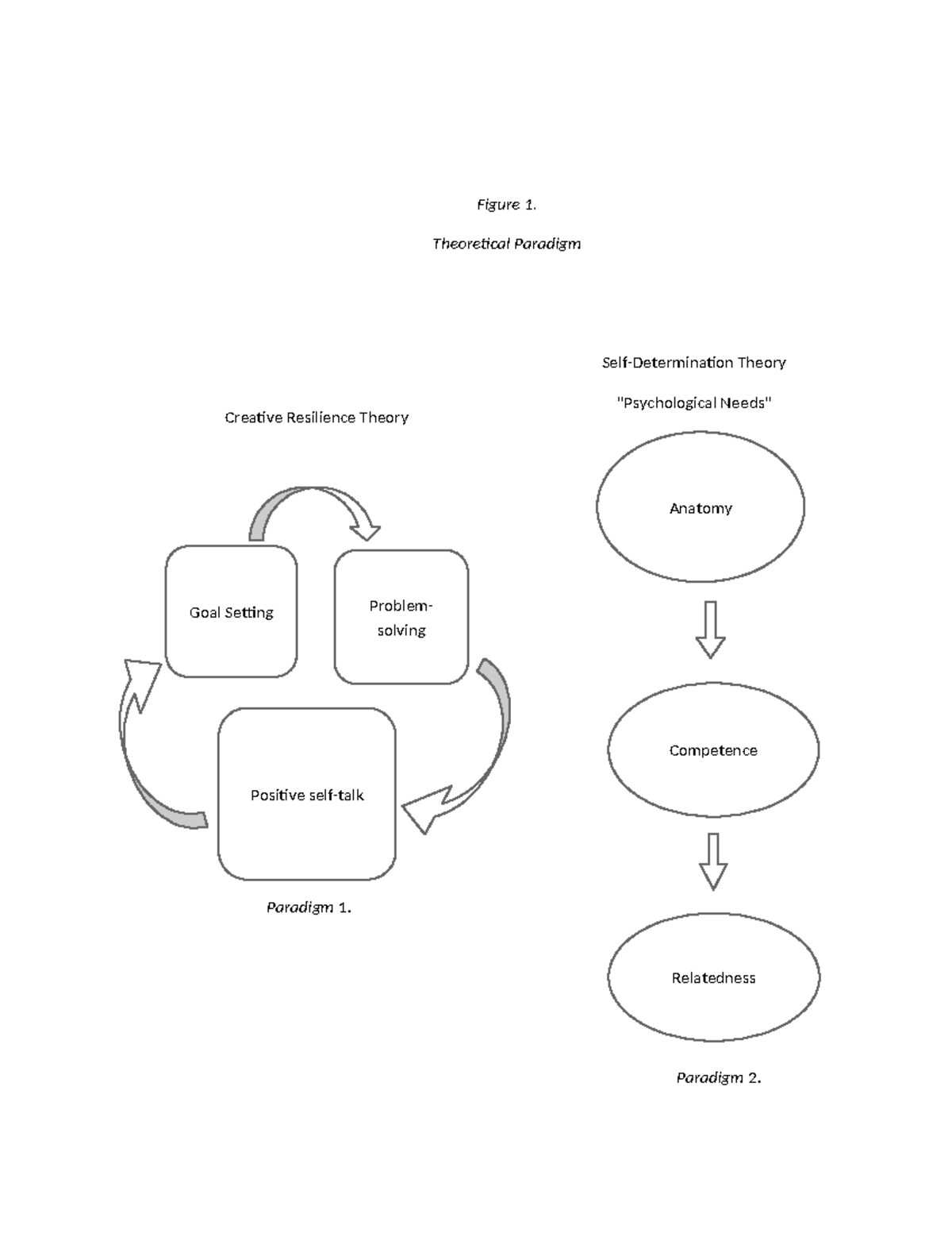 Paradigm 1 and 2 - Secondary Education - Goal Setting Positive self ...