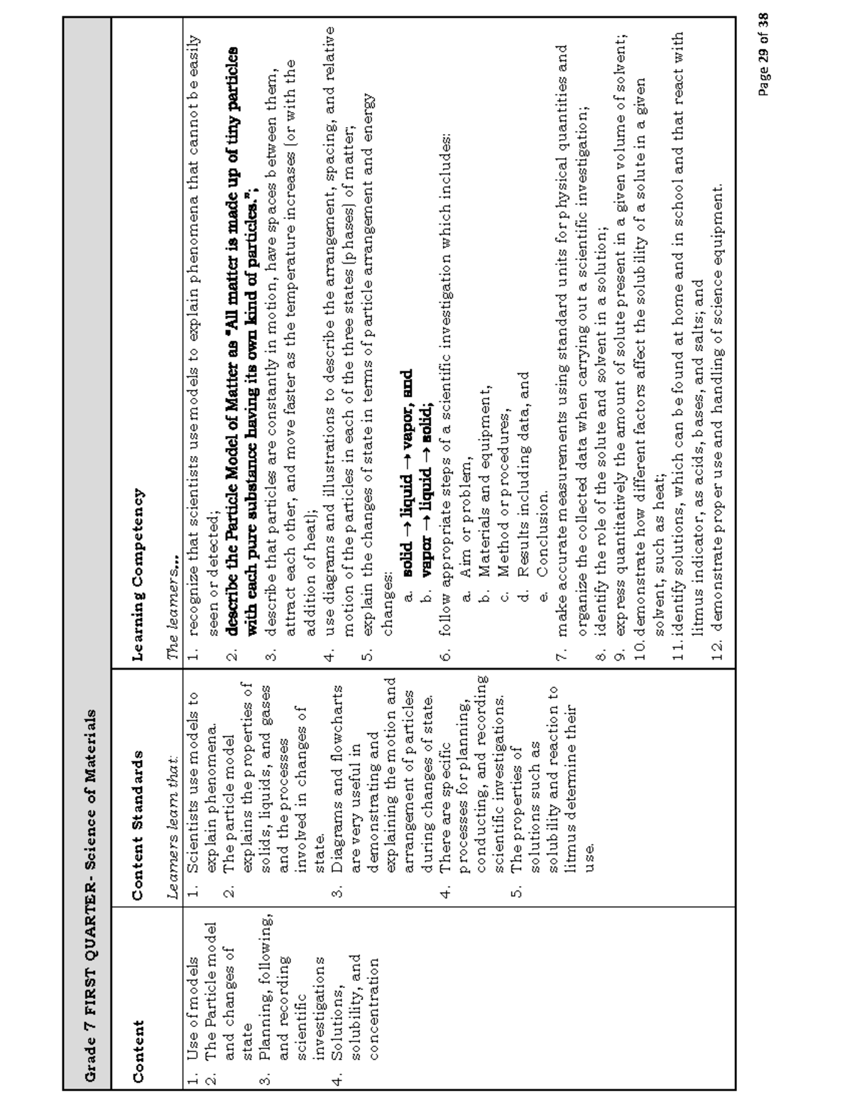 Science 7 Matatag CG - Page 29 of Grade 7 FIRST QUARTER- Science of ...