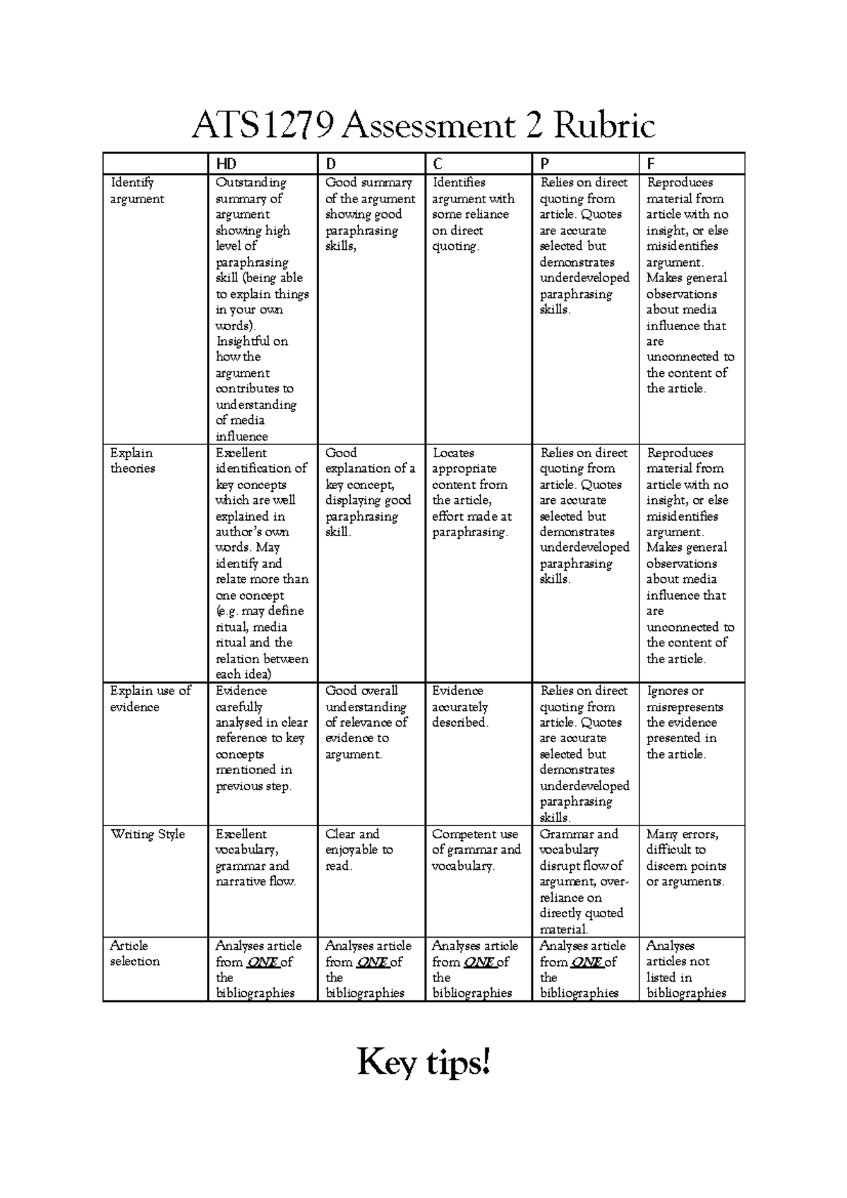 ATS1279 Assessment 2 Rubric 2024 - ATS1279 Assessment 2 Rubric HD D C P ...