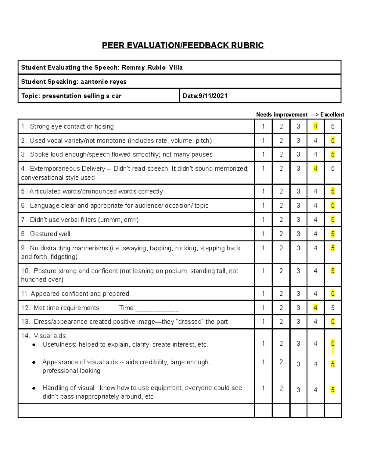 Peer Evaluation Rubric - PEER EVALUATION/FEEDBACK RUBRIC Student ...