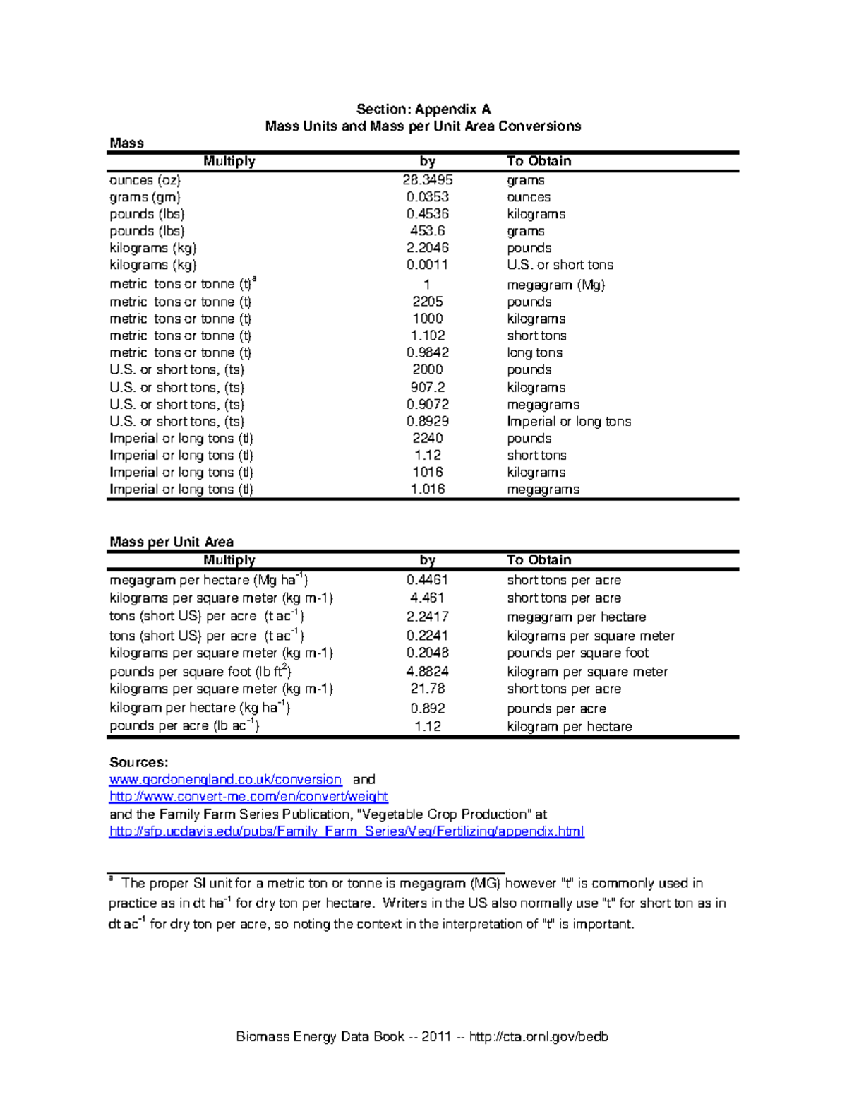 94396624-Mass-Conversions - Mass Multiply by To Obtain ounces (oz) 28 ...